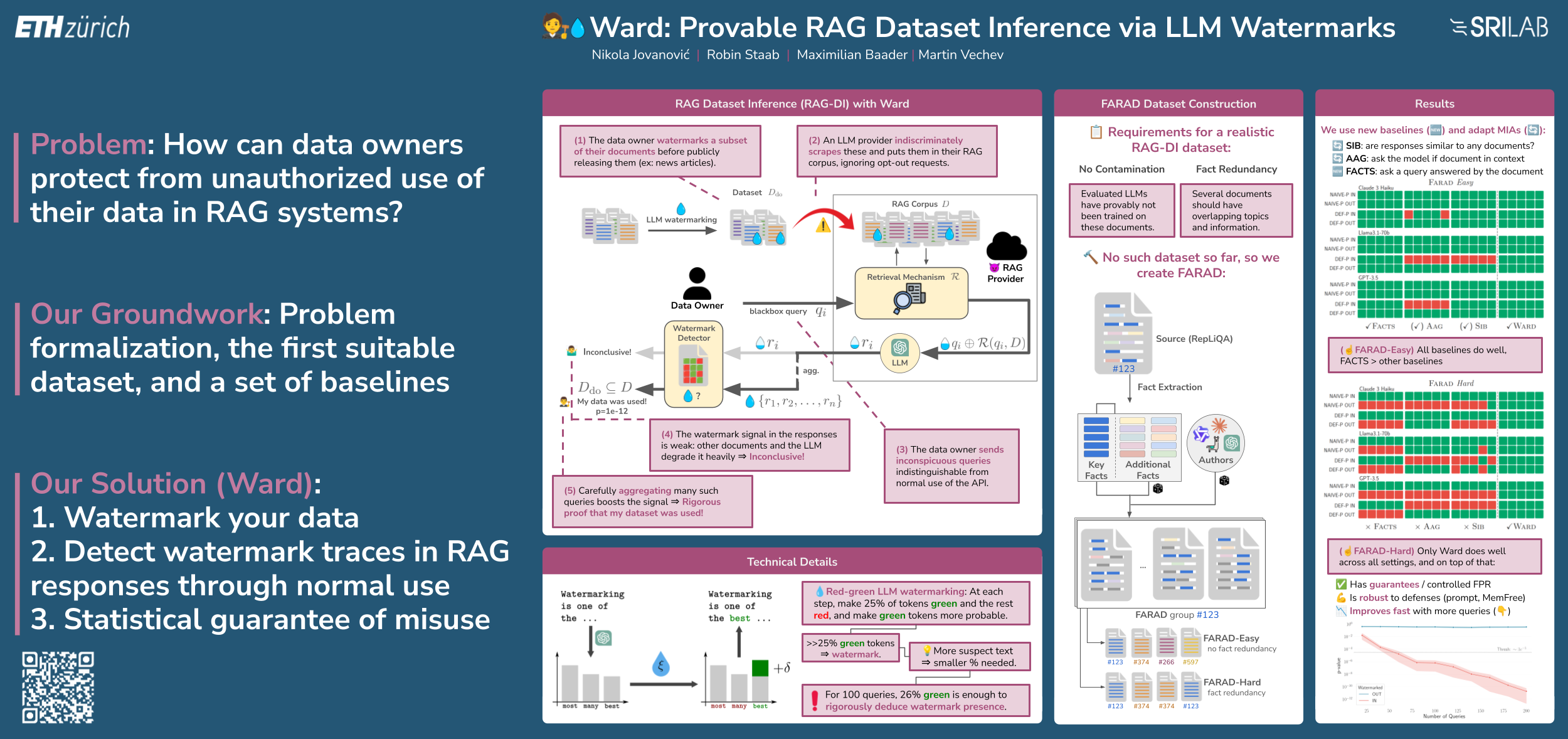 ICLR Poster Ward: Provable RAG Dataset Inference via LLM Watermarks
